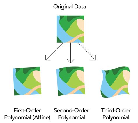 Understanding Raster Georeferencing Spring 2018 Arcuser