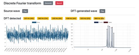 Github Dra1exfourier Discrete Fourier Transform Dft Implementation