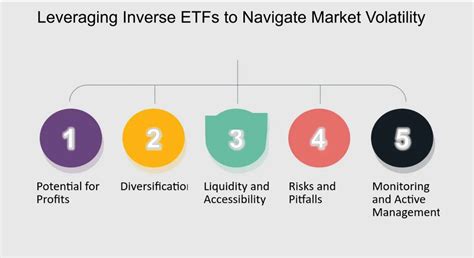 Strategies For Successful Intraday Equity Trading Equity X Advisory