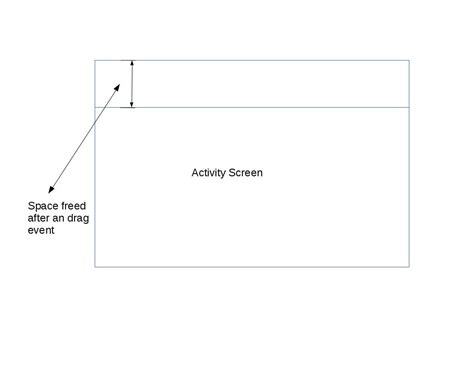 java maintain full screen programmatically stack overflow