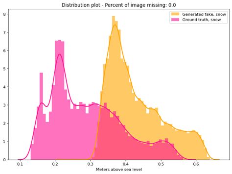output question regarding good correlation but weird shift in test data · issue 1168 · junyanz