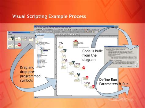 Ppt Visual Scripting Of Xml Powerpoint Presentation Free Download