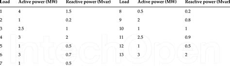 Maximum Fault Currents Download Table