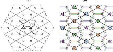 A Schematic Stencil Of The Tight Binding Hamiltonian L T 0 T 1 Of Download Scientific