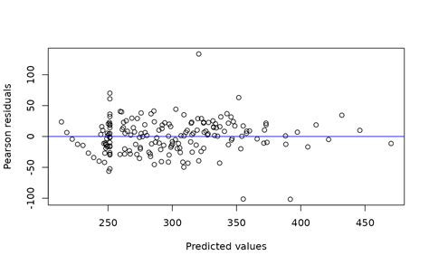Diagnostic Plots For Galamm Objects — Plotgalamm • Galamm
