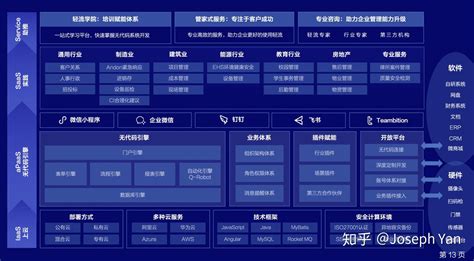 什么是无代码？ 知乎