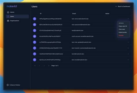 Admin Overview Nextjs Supabase Saas Kit