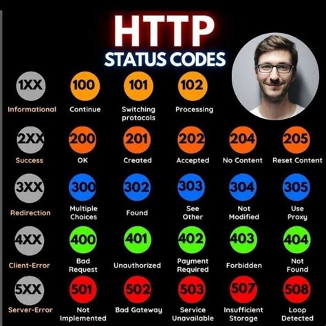 What You Need To Know About Status Codes Their Effect On Seo Artofit