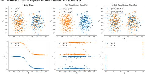 Figure 1 From Model Based Debiasing For Groupwise Item Fairness Semantic Scholar