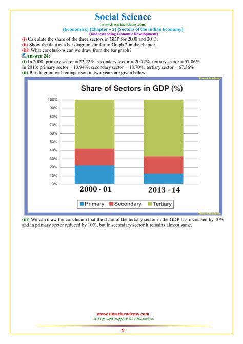 Ncert Solutions For Class 10 Economics Chapter 2 In Pdf For 2022 23