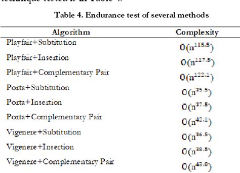 Table 4 From Analysis And Implementation Of Steganography Using