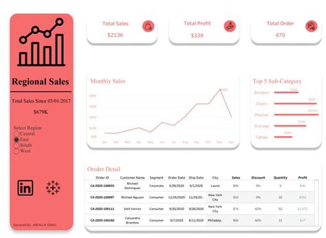 Tableaupublic Datafam Tableausoftware Makeovermonday Makeovermonday2020 Tableau