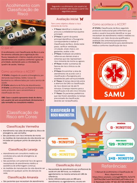 Acolhimento Com Classificação De Risco Pdf Enfermagem Sistema De Saúde