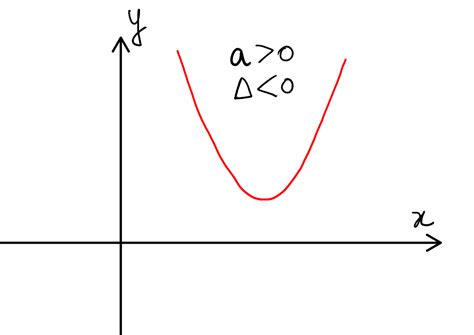 Quadratic Expressions Matherama