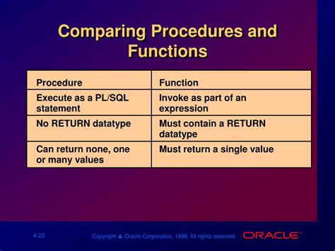 Ppt Creating Functions Powerpoint Presentation Free Download Id