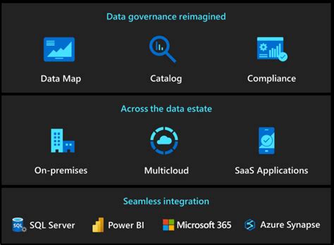 แนะนำ Microsoft Intelligent Data Platform ระบบ Cloud ระดับโลกบน Azure เข้าใจ Data ง่าย ๆ กับ