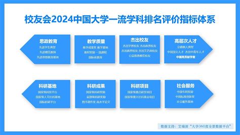 校友会2024中国大学兵器科学与技术学科排名，北京理工大学、西北工业大学前三—校友会中国大学排名学科排名专业排名中国高贡献学者教学质量