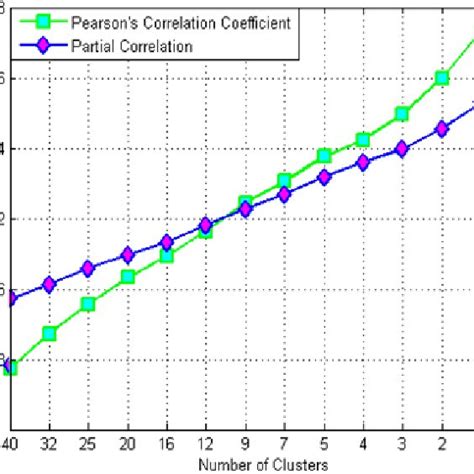 Flowchart Depicting The Rce Svm Classification Method Download