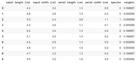 A Comprehensive Mathematical Approach To Understand Adaboost By