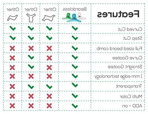 Beardclass Beard Shaping Tool 8 In 1