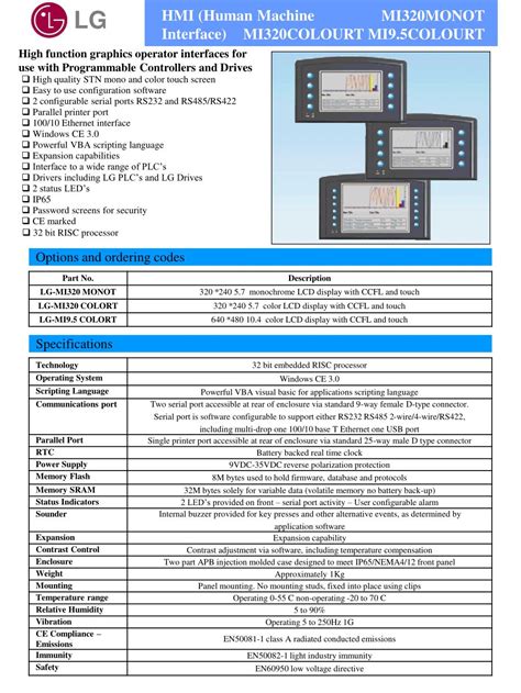 PPT HMI Human Machine Interface PowerPoint Presentation Free Download ID 3756056