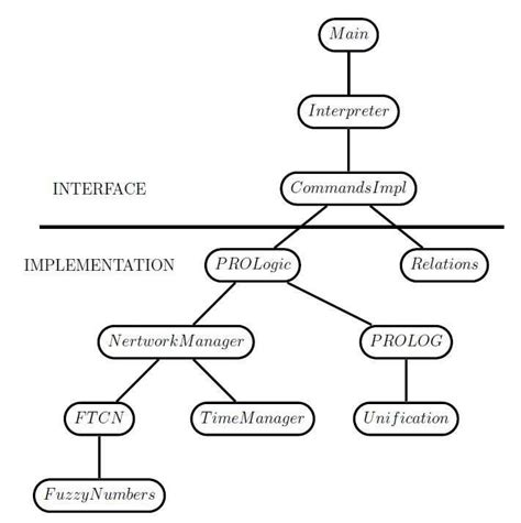 General Structure Of PROLogic Download Scientific Diagram
