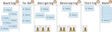 From Scrum To Lean Envato Tuts