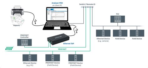 Analyzer Pro Microport Peak System Exclusive Distributor And Kvaser