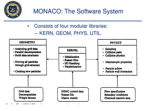 Ppt Direct Simulation Monte Carlo A Particle Method For Nonequilibrium Gas Flows Powerpoint