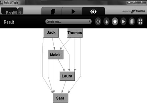 Semantic Hierarchy Discovery Plug In Download Scientific Diagram