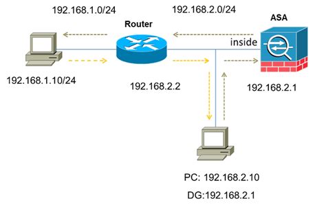 Configure The TCP State Bypass Feature On The ASA Series Cisco