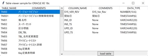 Python Tkinter Guiプログラミング テーブル情報取得 株式会社 石川設計 システム開発をとことん極めます！