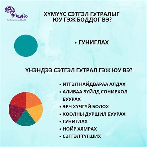 Файз академи Сэтгэл гутрал гэж юу вэ Сэтгэл санаа тавгүй болох гуниглах гэх мэт дараах