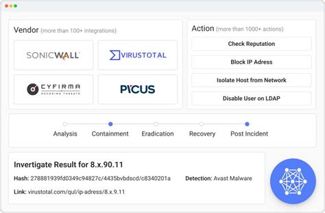 Logsign Incidentresponse Cybersecurity Logsign
