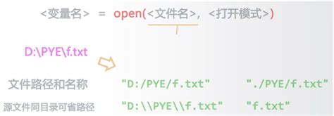 Python——文件操作,测验7 文件和数据格式化 第7周——python语言程序设计 Kekefu 博客园 Python——文件操作,测验7 文件和数据格式化 第7周——python语言程序设计 Kekefu 博客园