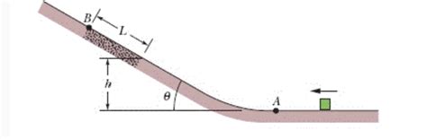 Solved In The Figure A Block Slides Along A Path That Is Chegg Com