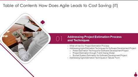 Table Of Contents How Does Agile Leads To Cost Saving It Process