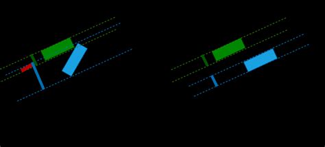 Overlapping Left And Non Overlapping Right Projection Analysis For Download Scientific