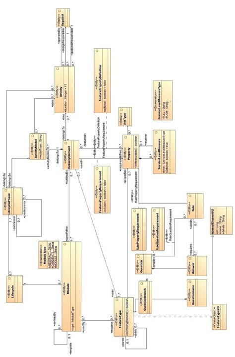 The Data Model For Hybrid Products In Detail Download Scientific Diagram