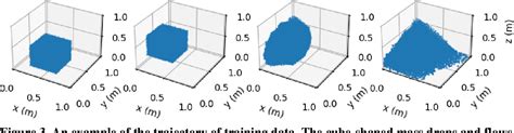 figure 1 from three dimensional granular flow simulation using graph