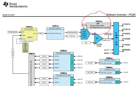 phase shifted full bridge dc dc power converter tidu248 c2000 microcontrollers forum c2000
