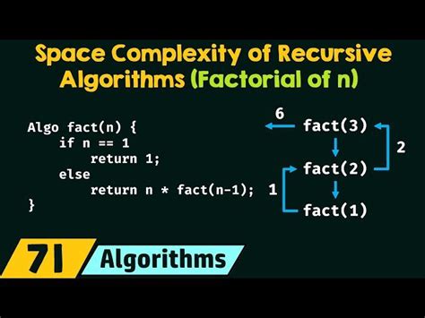 free video space complexity of recursive algorithms factorial of n