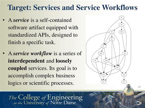 Ppt Monitoring Configuration And Resource Management Of Service Workflows In Virtualized
