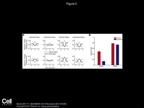 Binocular Rivalry Requires Visual Attention Ppt Download