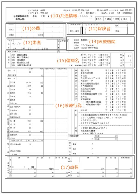 JP REZEPT DPC DPCレセプトとFHIRリソースのデータマッピング FHIR v4 0 1