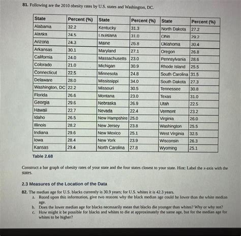 Solved Stem And Leaf Graphs Stemplots Line Graphs Chegg Com