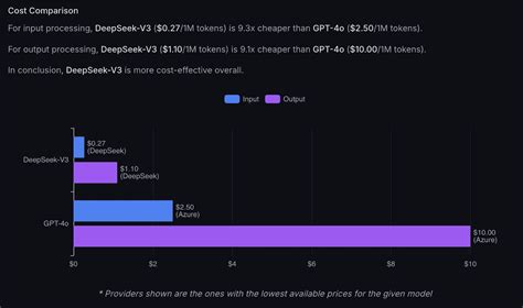 Deepseek Vs Chatgpt Most Comprehensive Ai Comparison February 2025