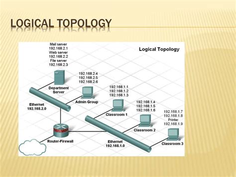 Logical Topology Types