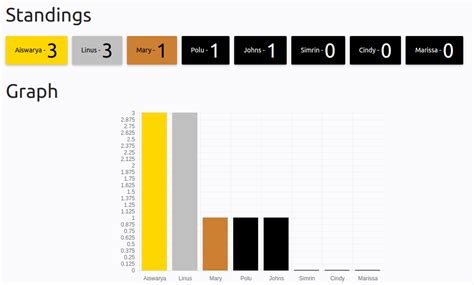 School Election Software Selec Subins Blog