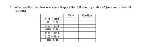 Solved 4 What Are The Overflow And Carry Flags Of The